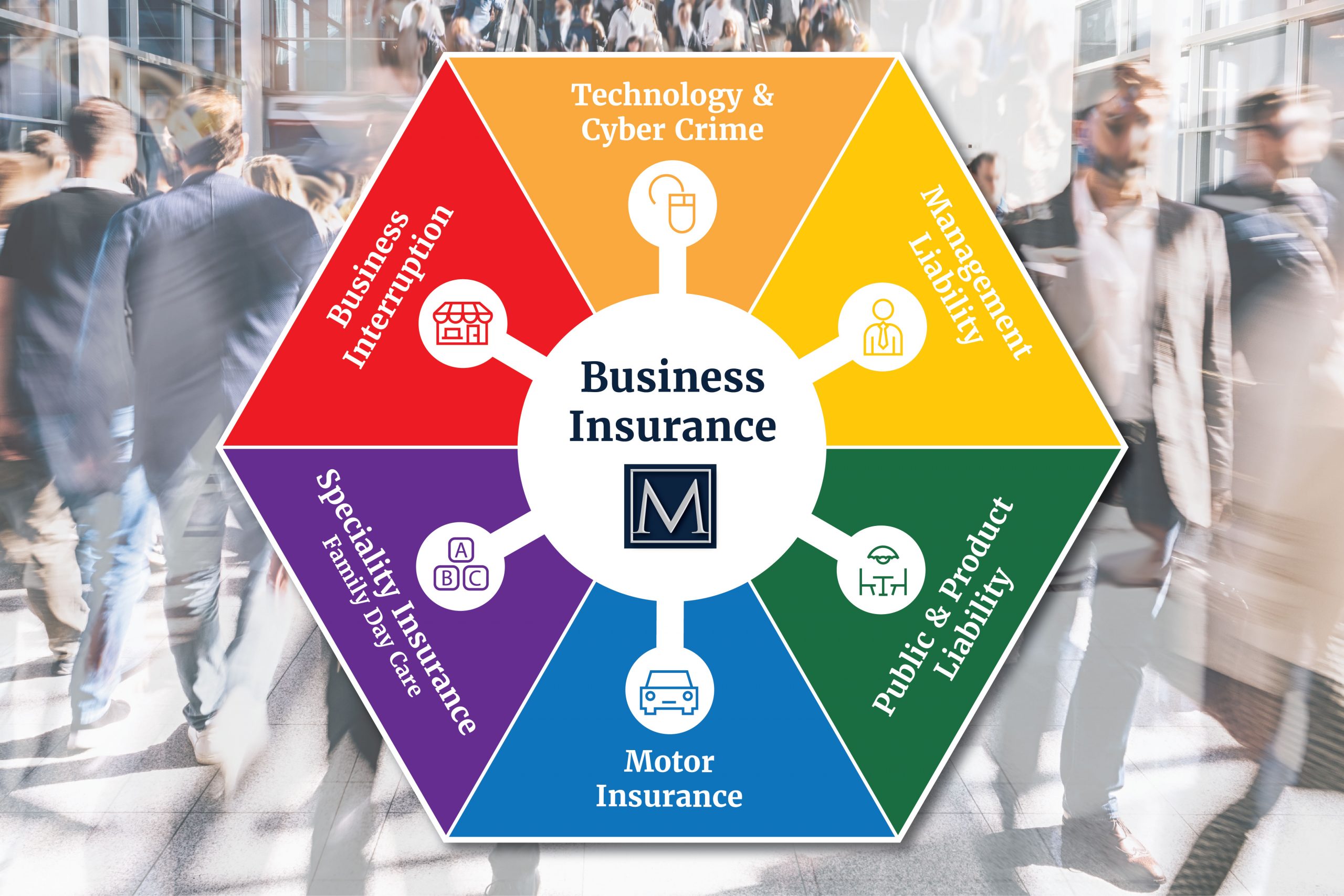 Business Insurance - what should every business consider? - Megalines ...